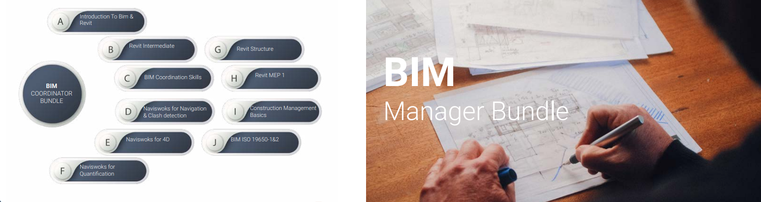 BIM Building Information Modeling - Engineering Science Institute for ...