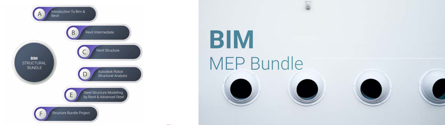 BIM Building Information Modeling - Engineering Science Institute for ...